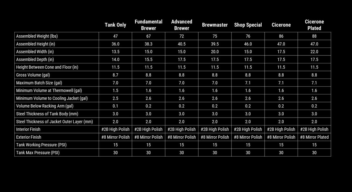 JF8 Technical Specifications – Custom Fermentations